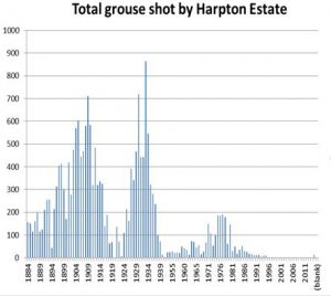 History of Red Grouse Shooting - Powys Moorland Partnership
